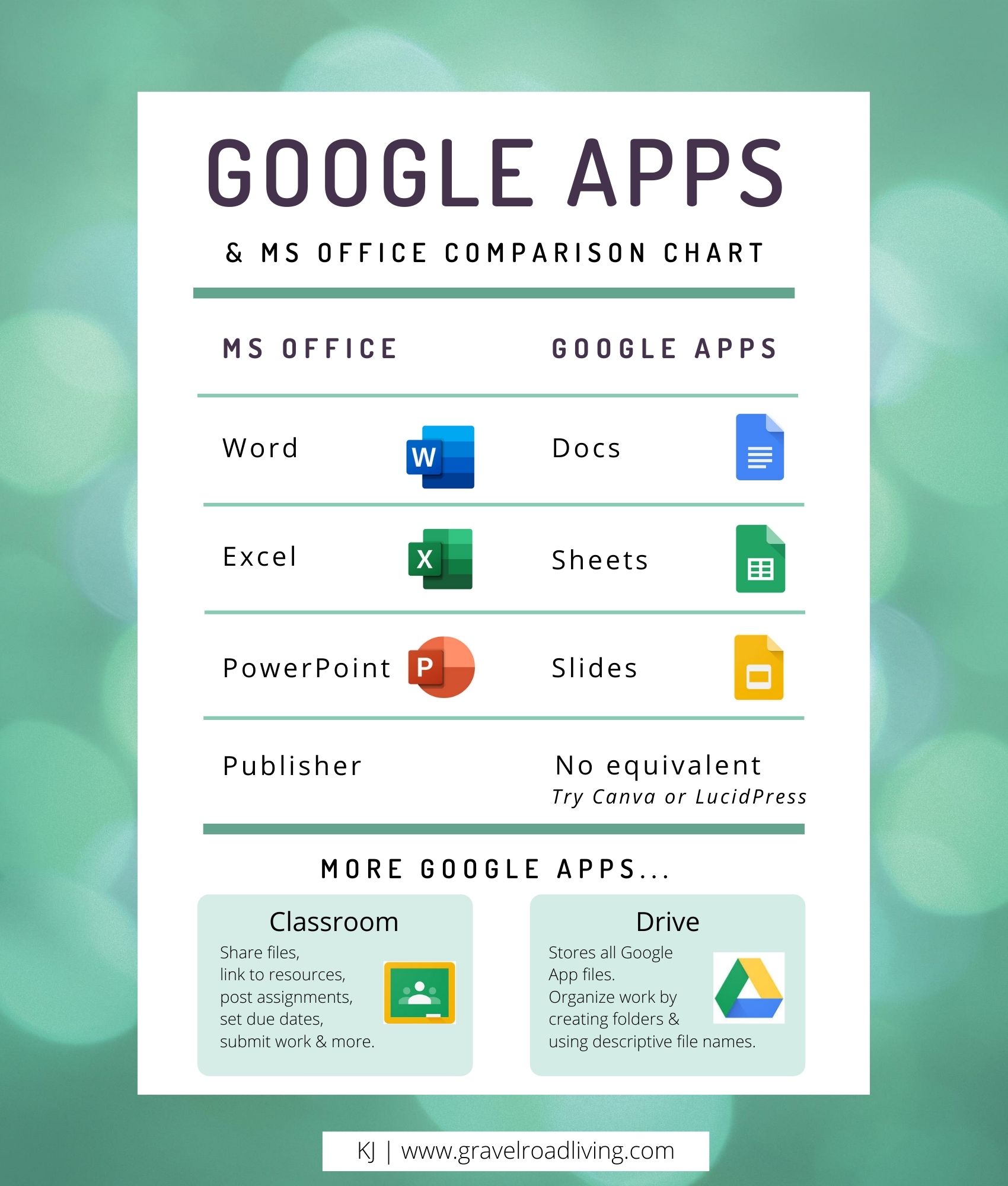 Understanding Google Apps (For Parents Who Grew Up Using MS Office ...
